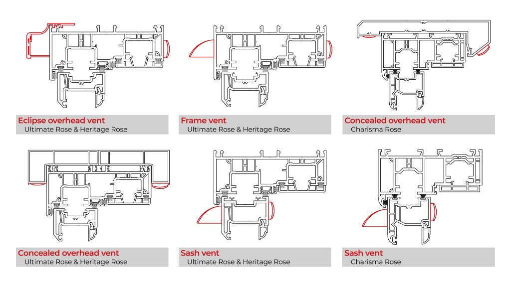 Energy Efficiency & Ventilation - Compliant Roseview Sash Windows
